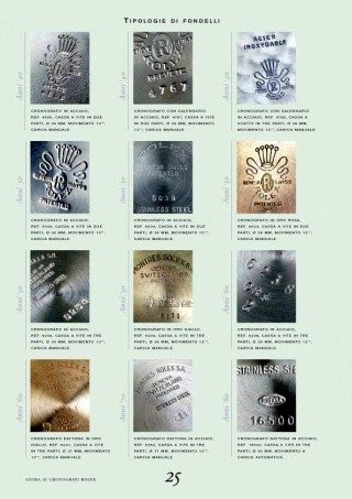 Learn to know the value of your vintage Rolex! - Rolex Passion Report