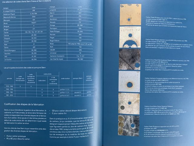 Le Cadran - The Dial - Book by Helmut Crott - Rolex Passion Report